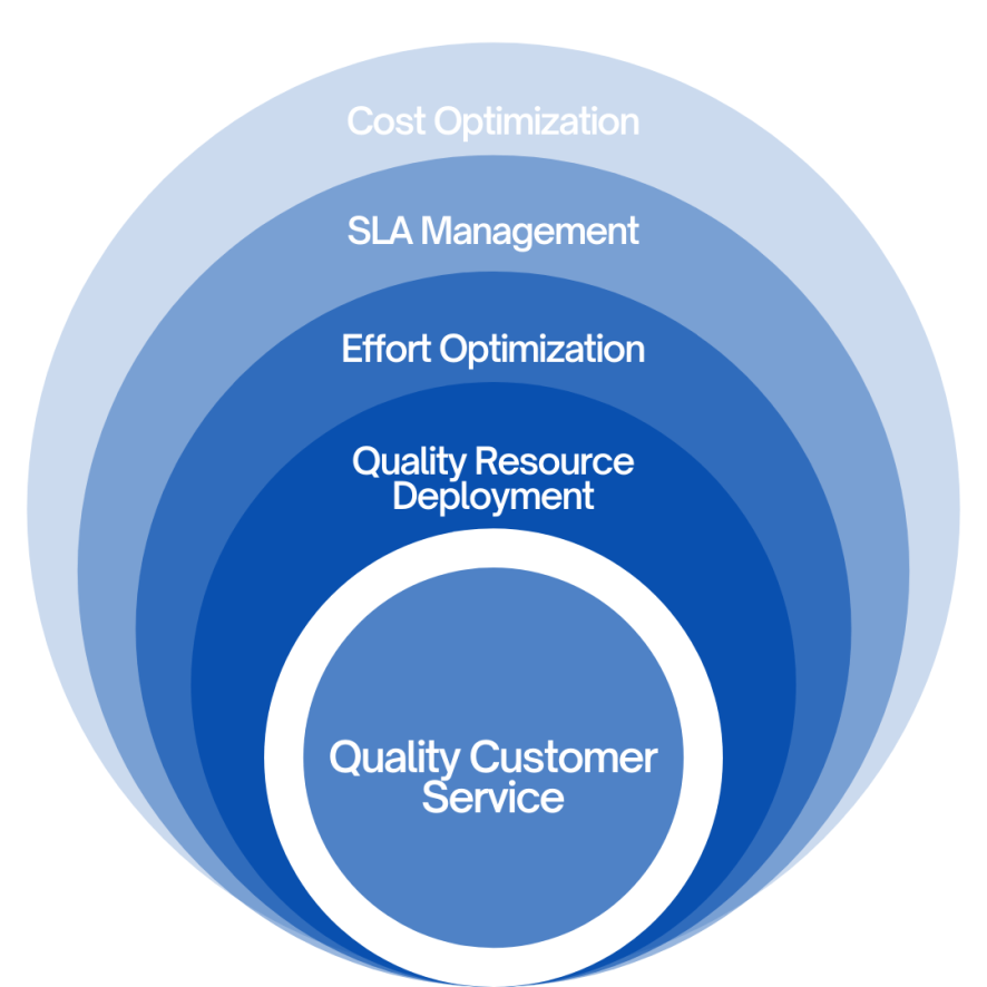 Home [www.cxforall.com]